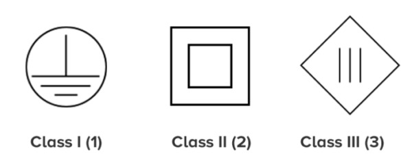 Understanding the Differences Between CLASS I, II, III, and CLASS 2 ...